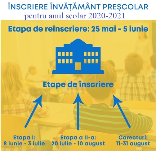 ÎNSCRIERI PREȘCOLARI 2020 GRĂDINIȚA CU PROGRAM NORMAL NR. 14 – Scoala ...